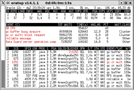 Skill MR DBA: Monitorando o Oracle pelo ORATOP
